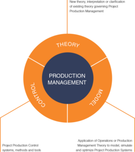 Program Overview - Project Production Institute