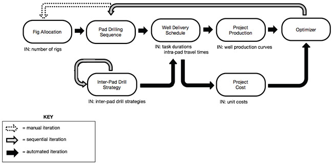 A Method to Optimize Onshore Drilling Rig Fleet Size and Schedule ...