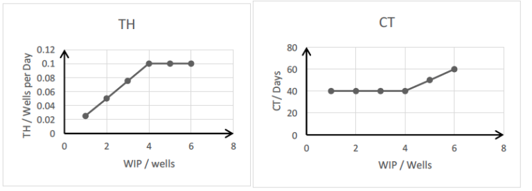 Technical Tutorial: Optimal Level of WIP in a Production System ...