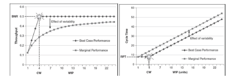 Technical Tutorial: Optimal Level of WIP in a Production System ...