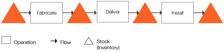 PPI Position Paper: Defining “Production System” from an Operations ...