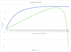 A “Gap” in Current Project Management and The Impact on Project ...