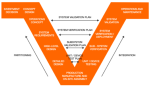 Systems Engineering and the Project Delivery Process in the Design and ...