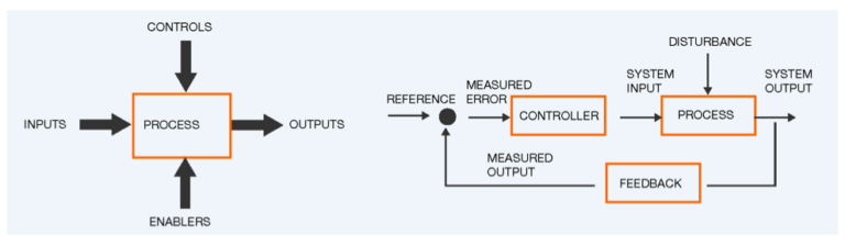 Systems Engineering and the Project Delivery Process in the Design and ...