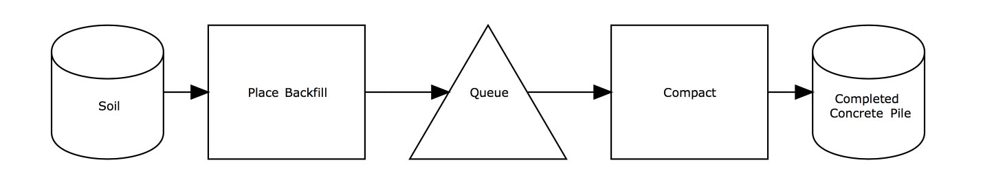 PPI Process Mapper - Project Production Institute