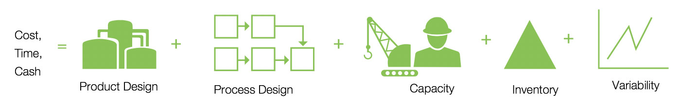 Digital Technology and Project Production Management – What is the Relationship? - Project ...