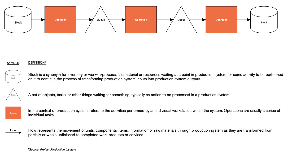 Differentiating Production Processes from Functional and Administration ...