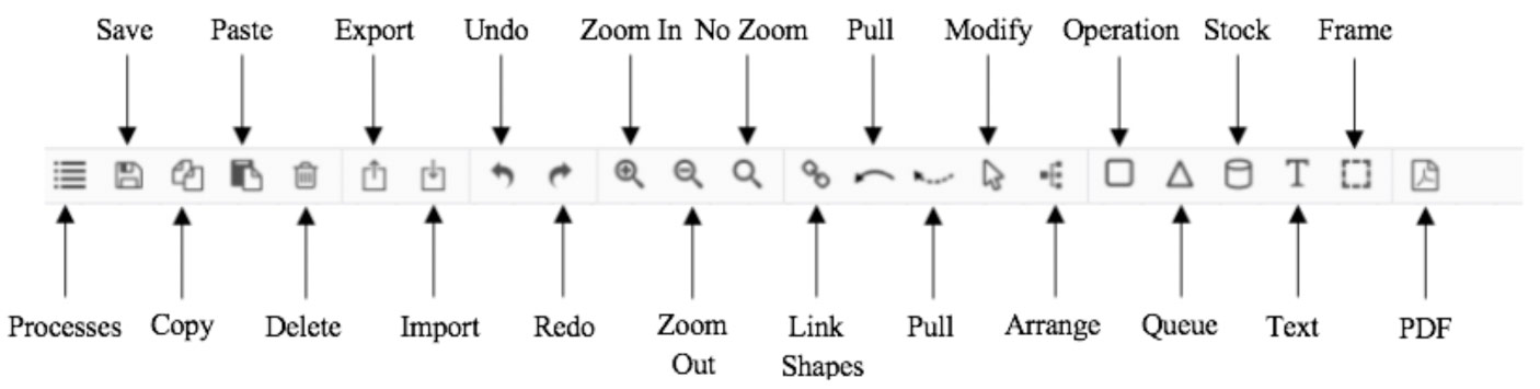PPI Process Mapper - Project Production Institute