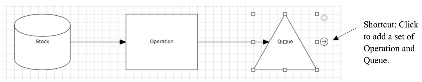 PPI Process Mapper - Project Production Institute