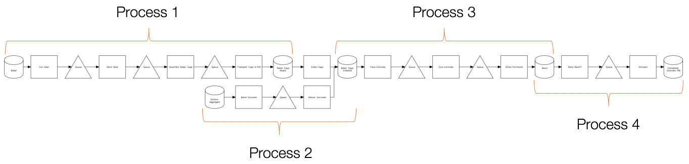 PPI Process Mapper - Project Production Institute