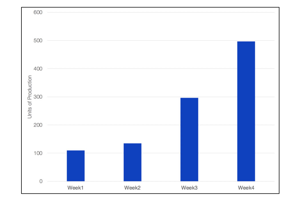 Understanding Supplier Production Systems - Project Production Institute