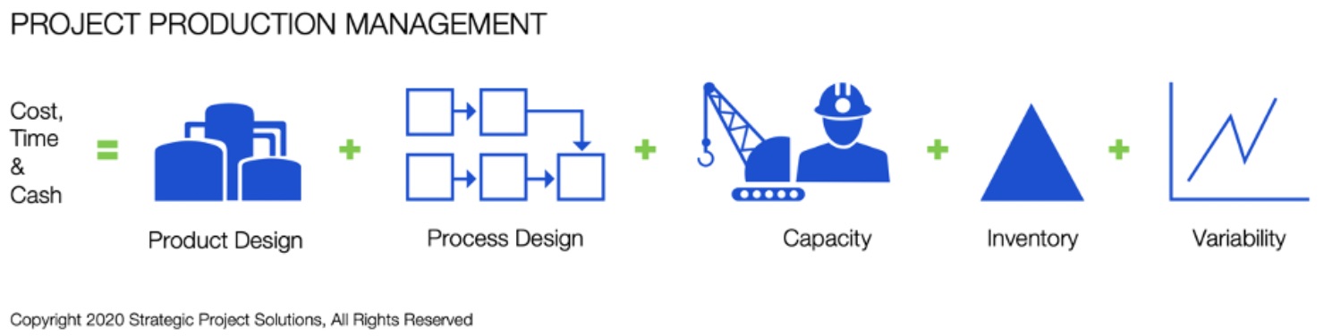 Are Your Supply Chains Resilient? - Project Production Institute