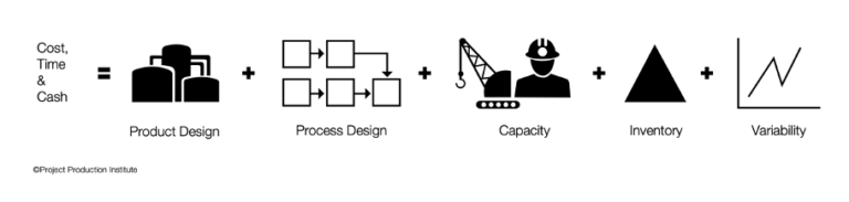 New to the Project Production Institute? - Project Production Institute