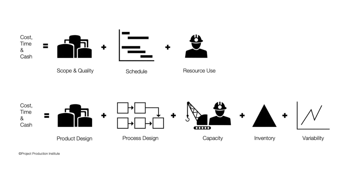 Presentations | Project Production Institute