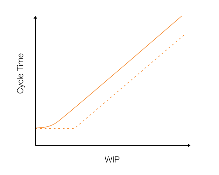 Stage Gate – What Are the Implications? - Project Production ...