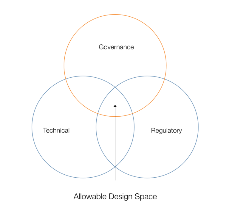 Stage Gate – What Are the Implications? - Project Production ...