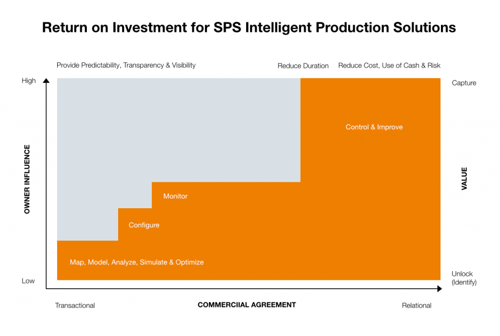 Does Contracting Strategy Matter? | Project Production Institute