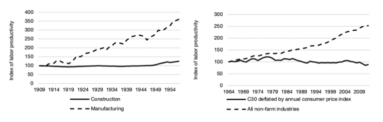 Labor Productivity Trends in U.S. Construction - Project Production ...