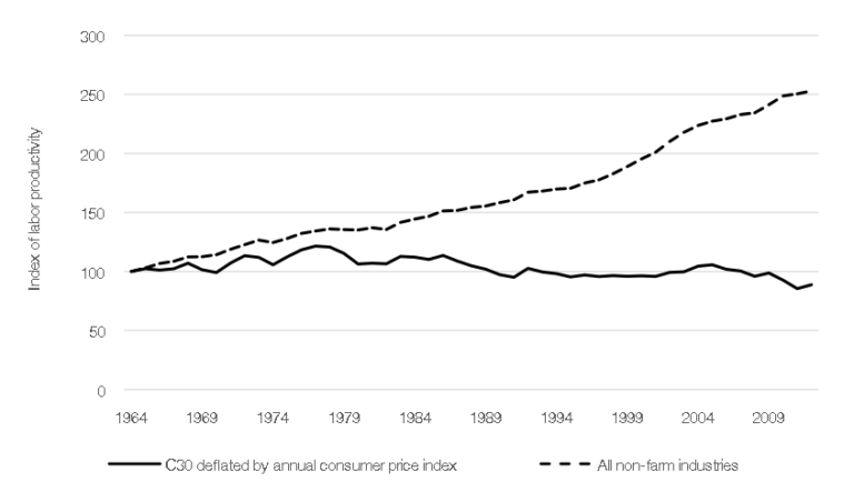 Labor Productivity Trends in U.S. Construction - Project Production ...