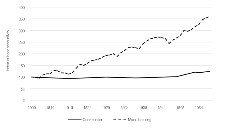 Labor Productivity Trends in U.S. Construction - Project Production ...