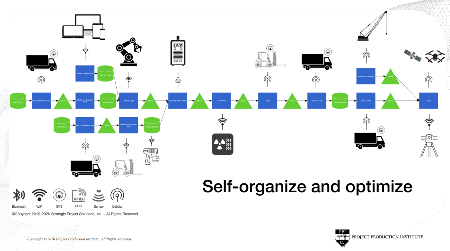 Glossary - Project Production Institute