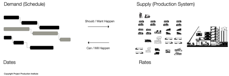 Are Schedules and Project Production Systems the Same? - Project ...