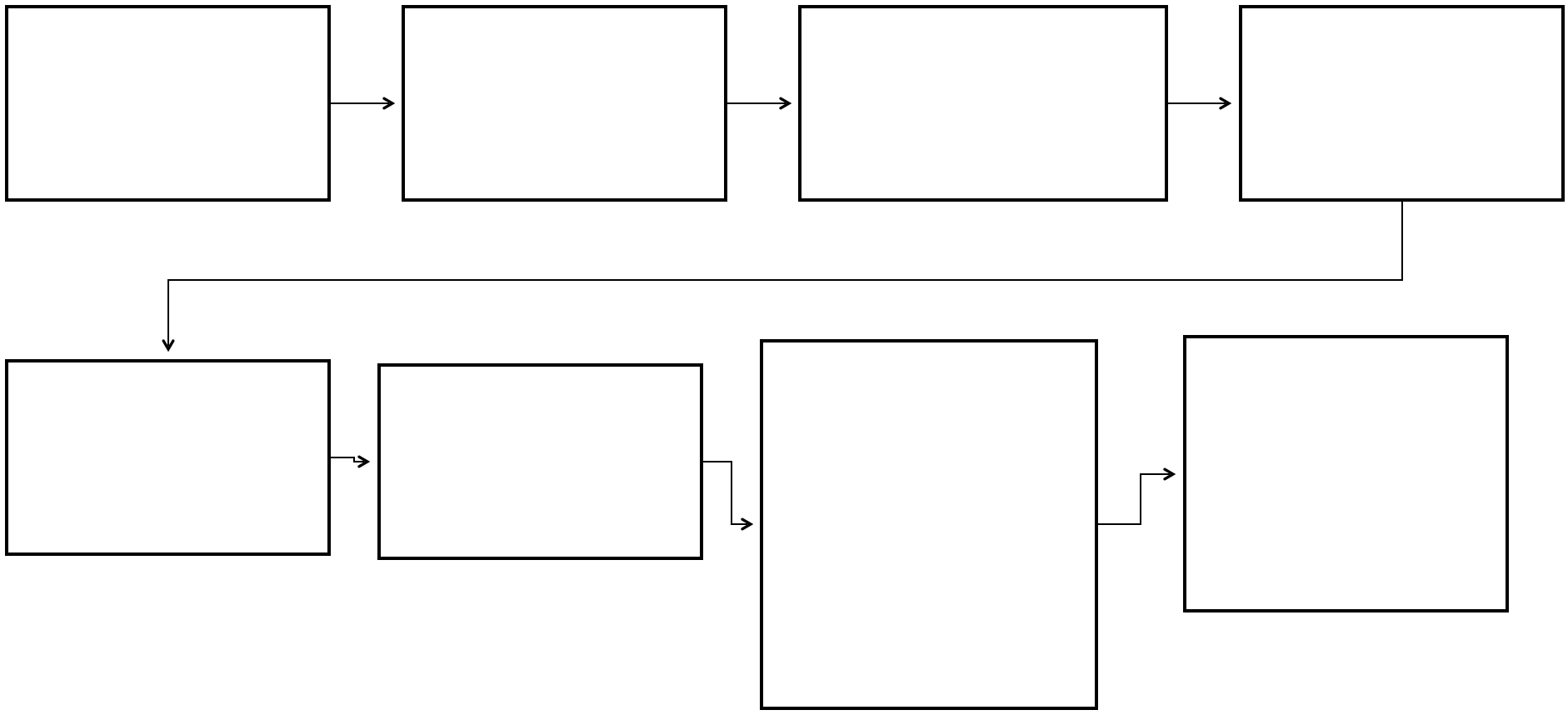 Target Value Delivery of Building Projects - Project Production Institute