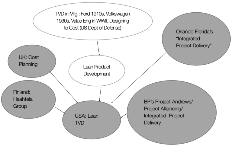 Target Value Delivery of Building Projects - Project Production Institute