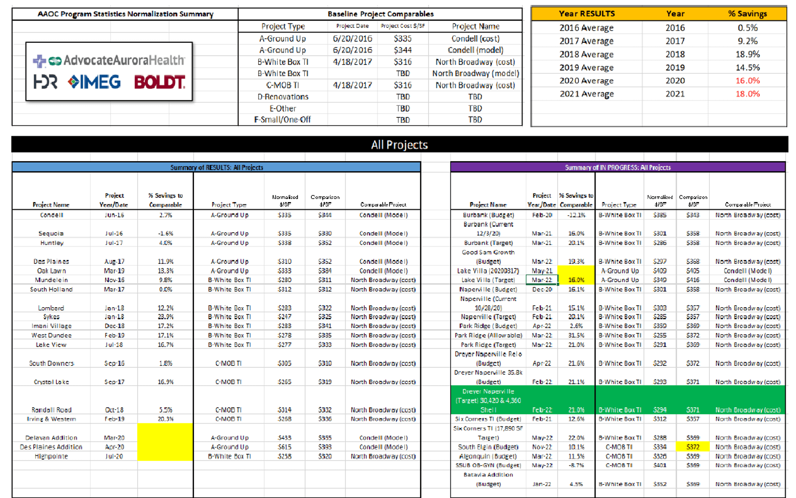 Target Value Delivery of Building Projects - Project Production Institute