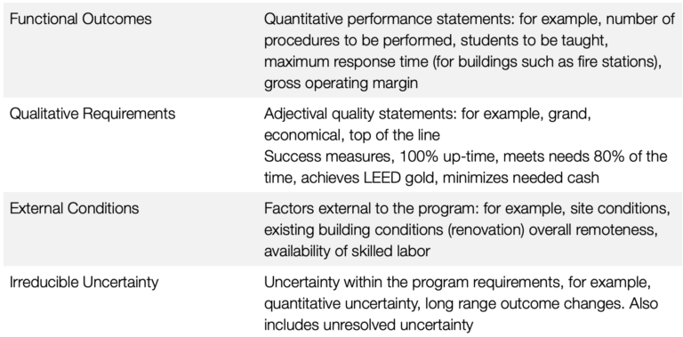Target Value Delivery of Building Projects - Project Production Institute