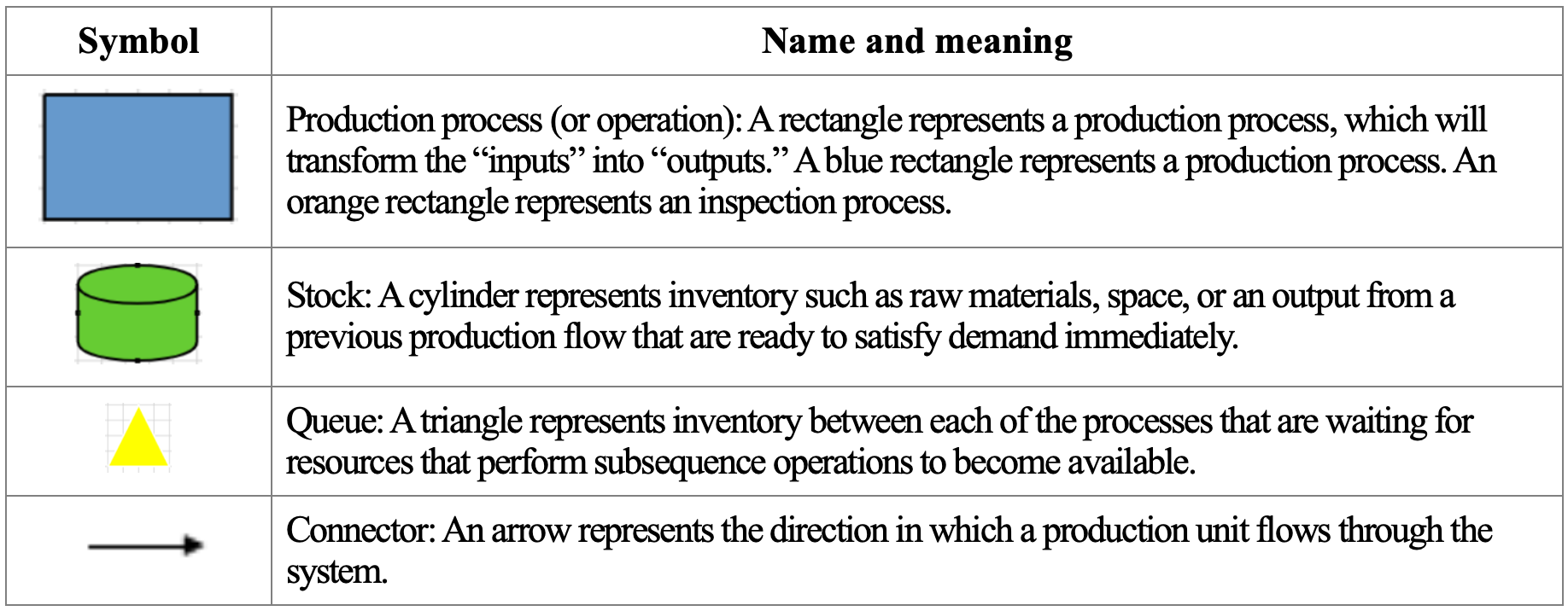 Application of Operations Science to Design a Project Production System ...
