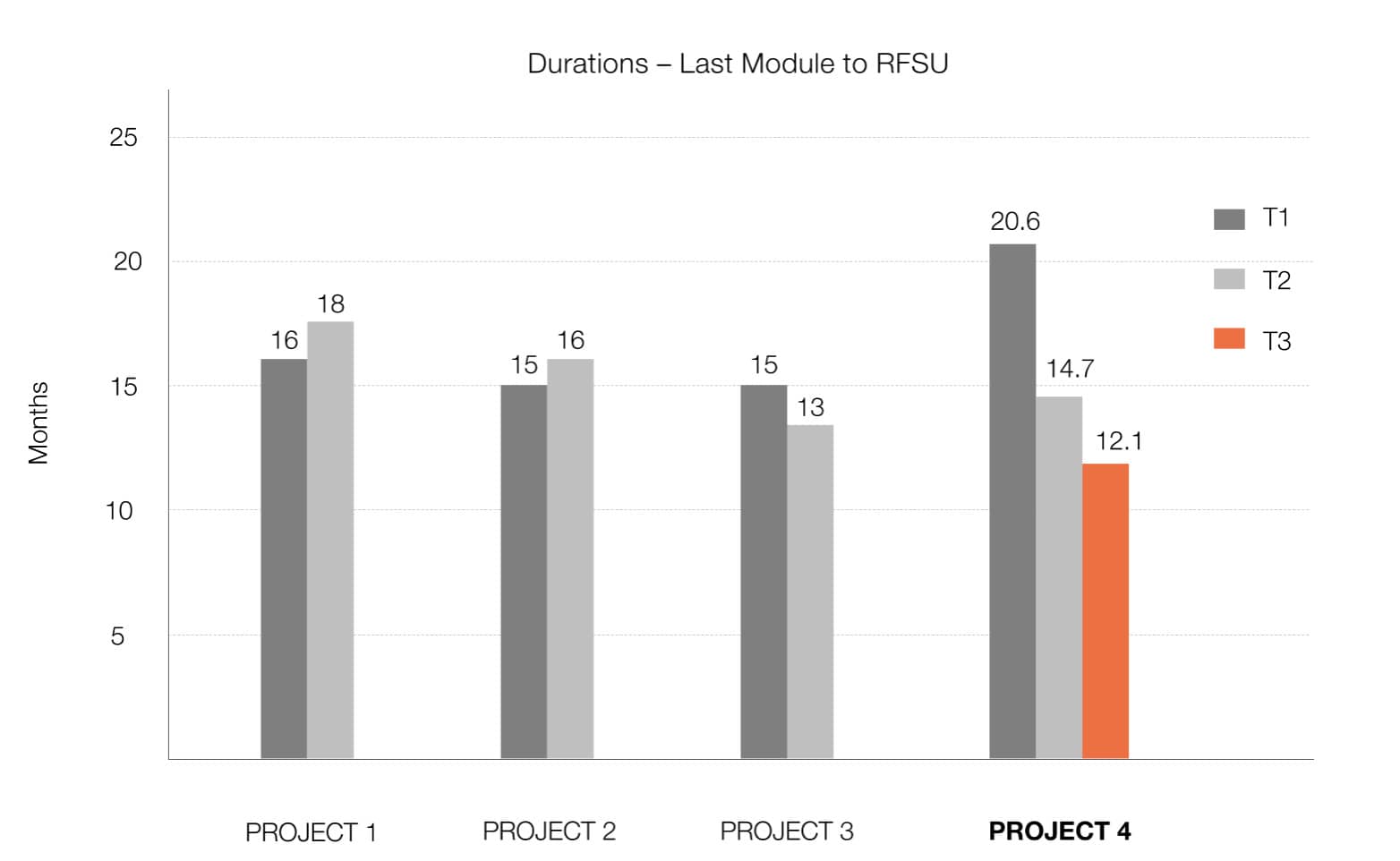 Bifurcation of Demand and Supply (Schedules vs. Production Systems ...