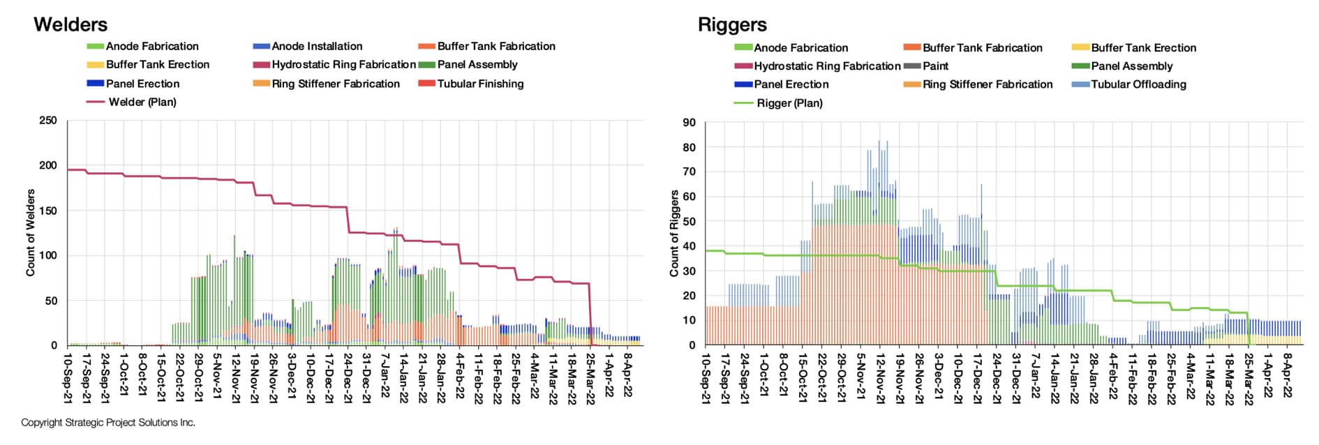 Bifurcation of Demand and Supply (Schedules vs. Production Systems ...