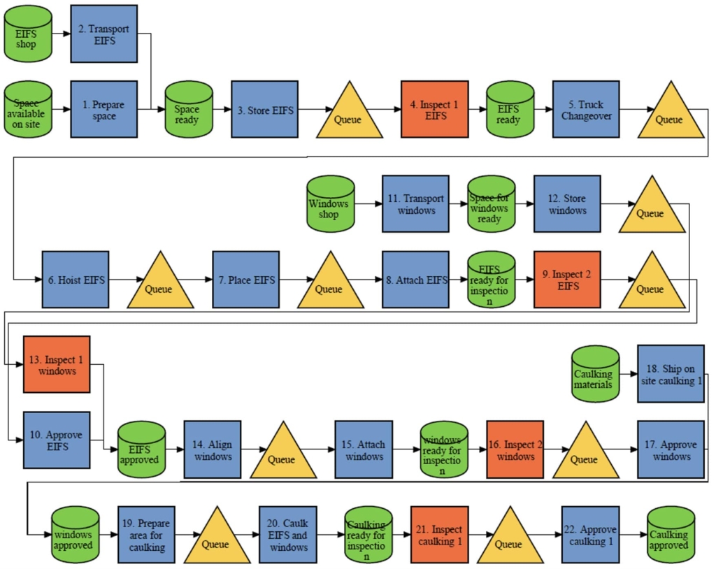 Application of Operations Science to Design a Project Production System ...
