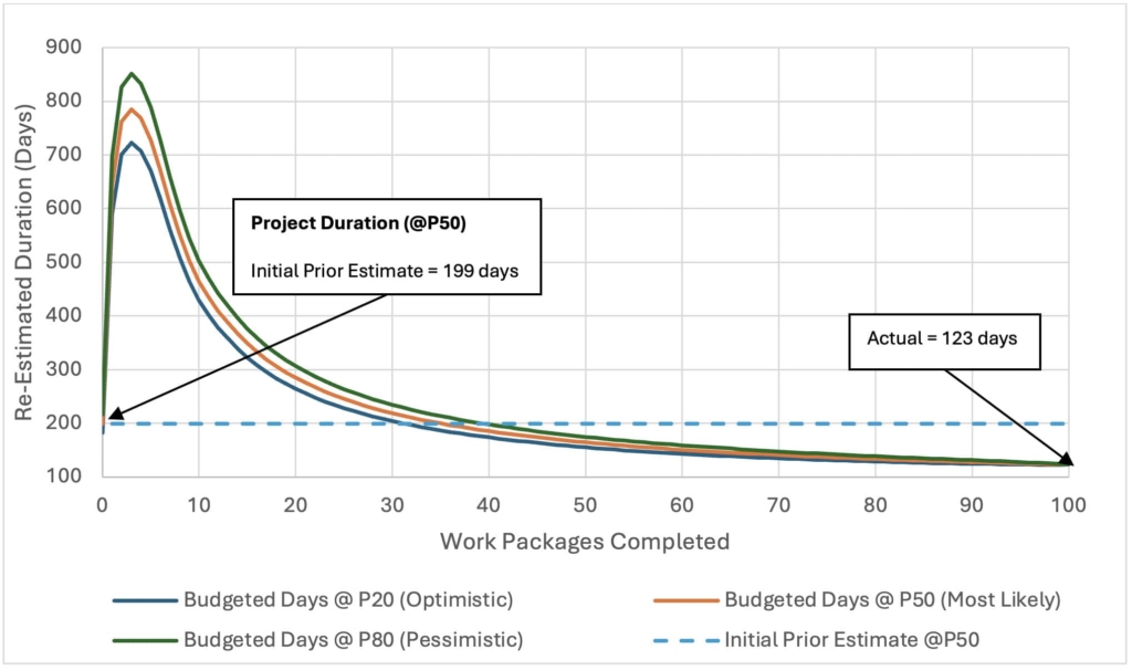 Managing Project Schedule Contingencies Based on Project Production ...