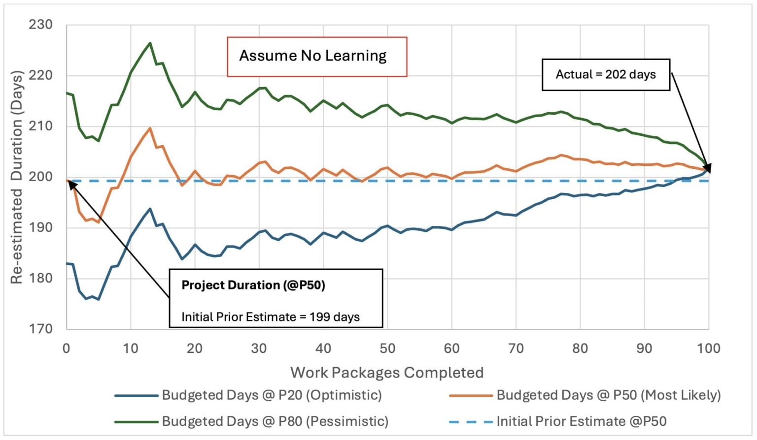 Managing Project Schedule Contingencies Based on Project Production ...