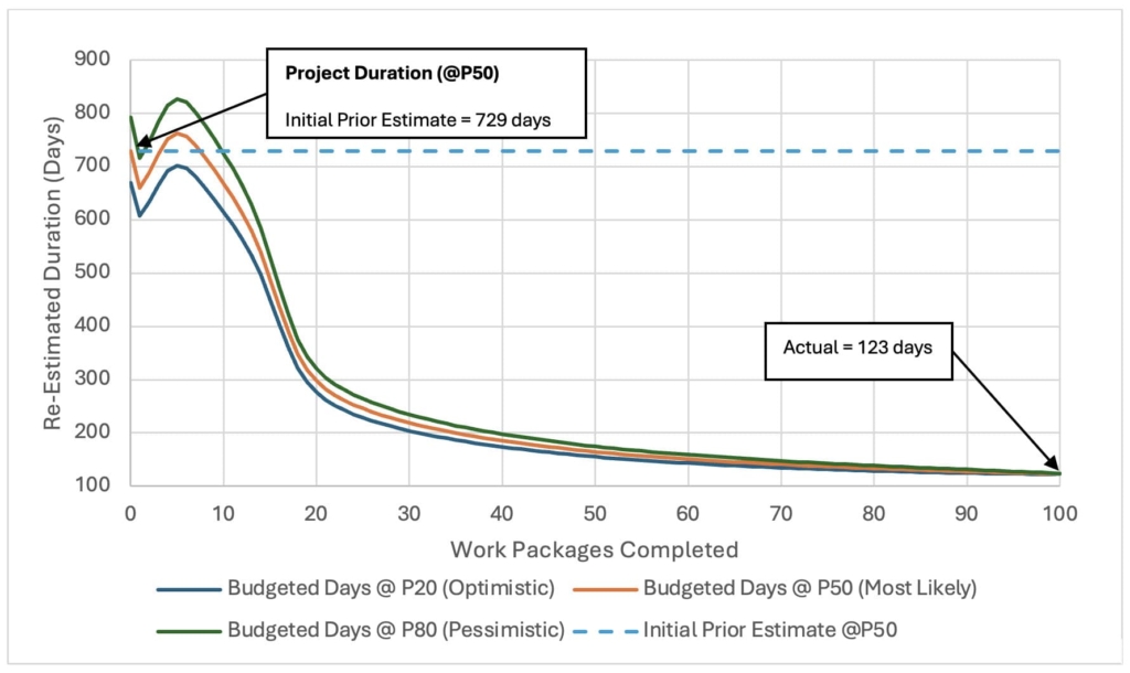 Managing Project Schedule Contingencies Based on Project Production ...