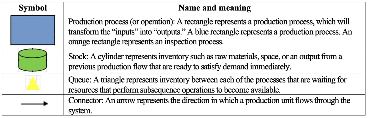 Application of Operations Science to Design a Project Production System ...